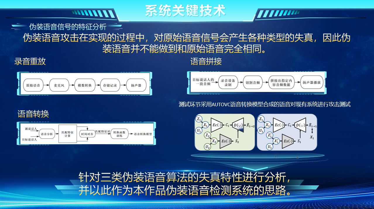 听声无恙 - 声纹识别演示应用