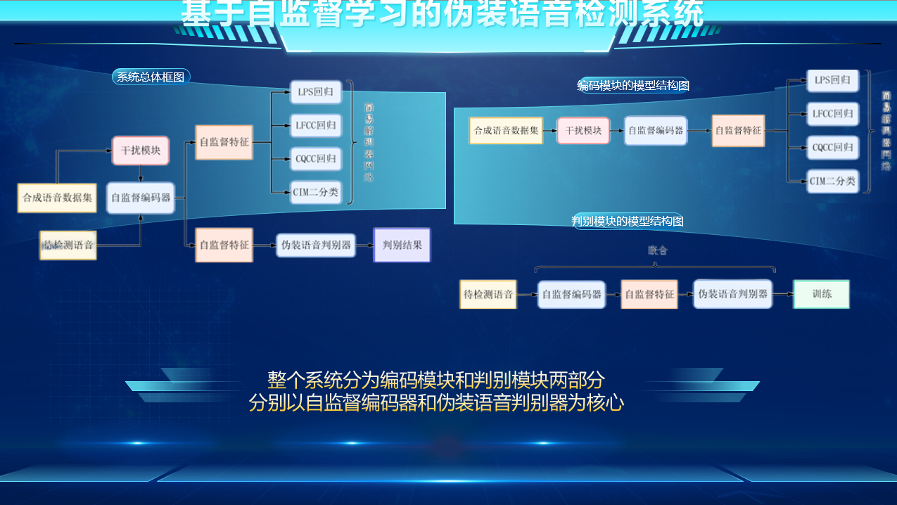 听声无恙 - 声纹识别演示应用