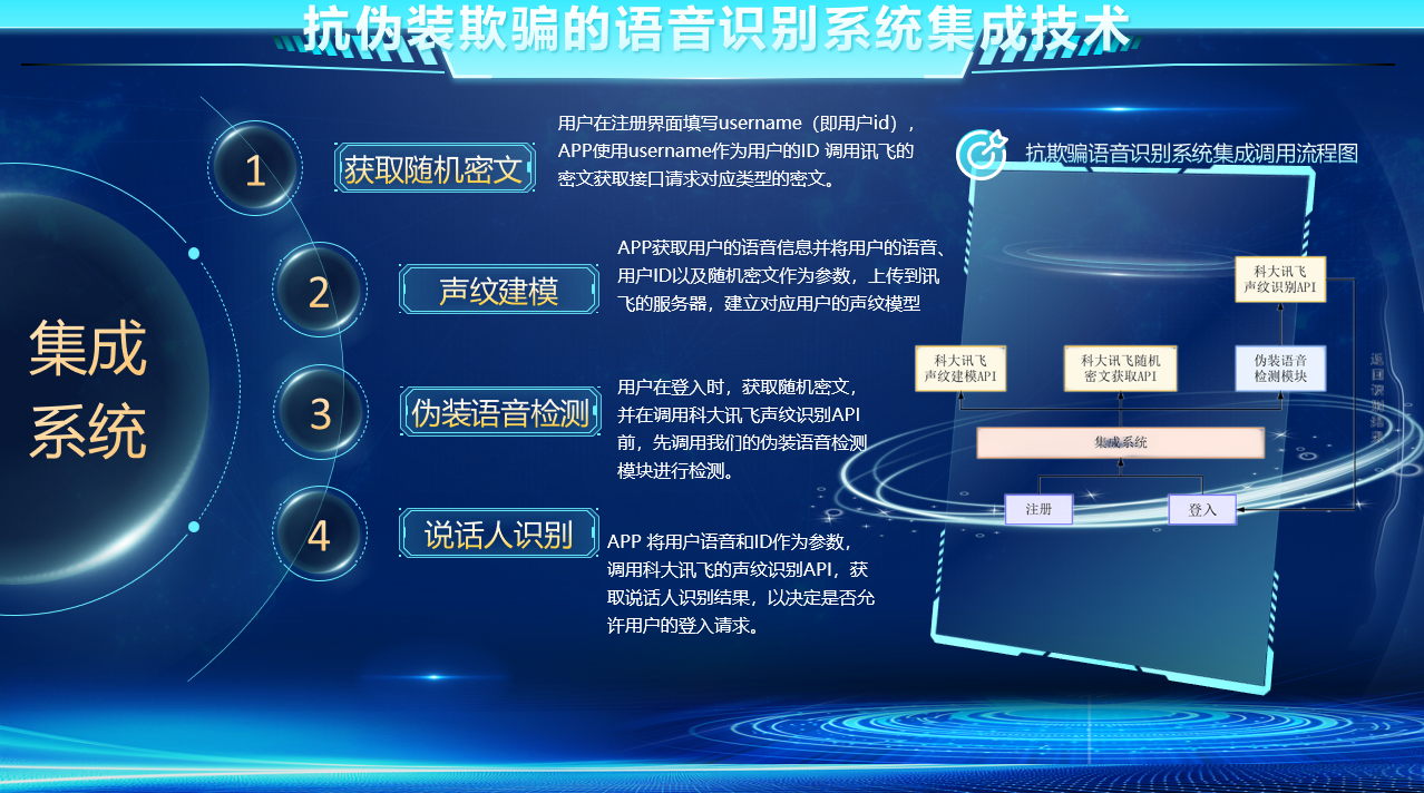 听声无恙 - 声纹识别演示应用