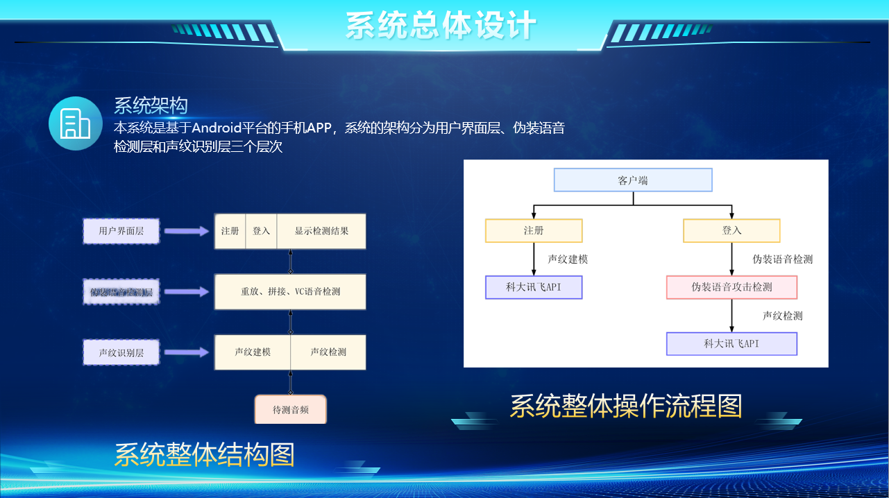 听声无恙 - 声纹识别演示应用