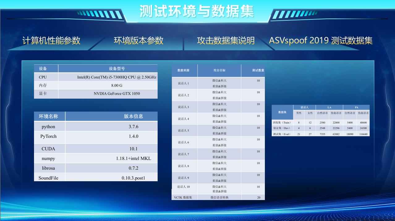 听声无恙 - 声纹识别演示应用