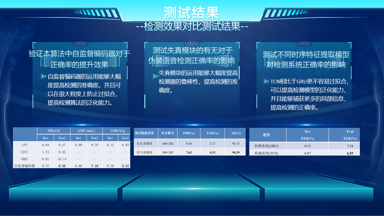 听声无恙 - 声纹识别演示应用